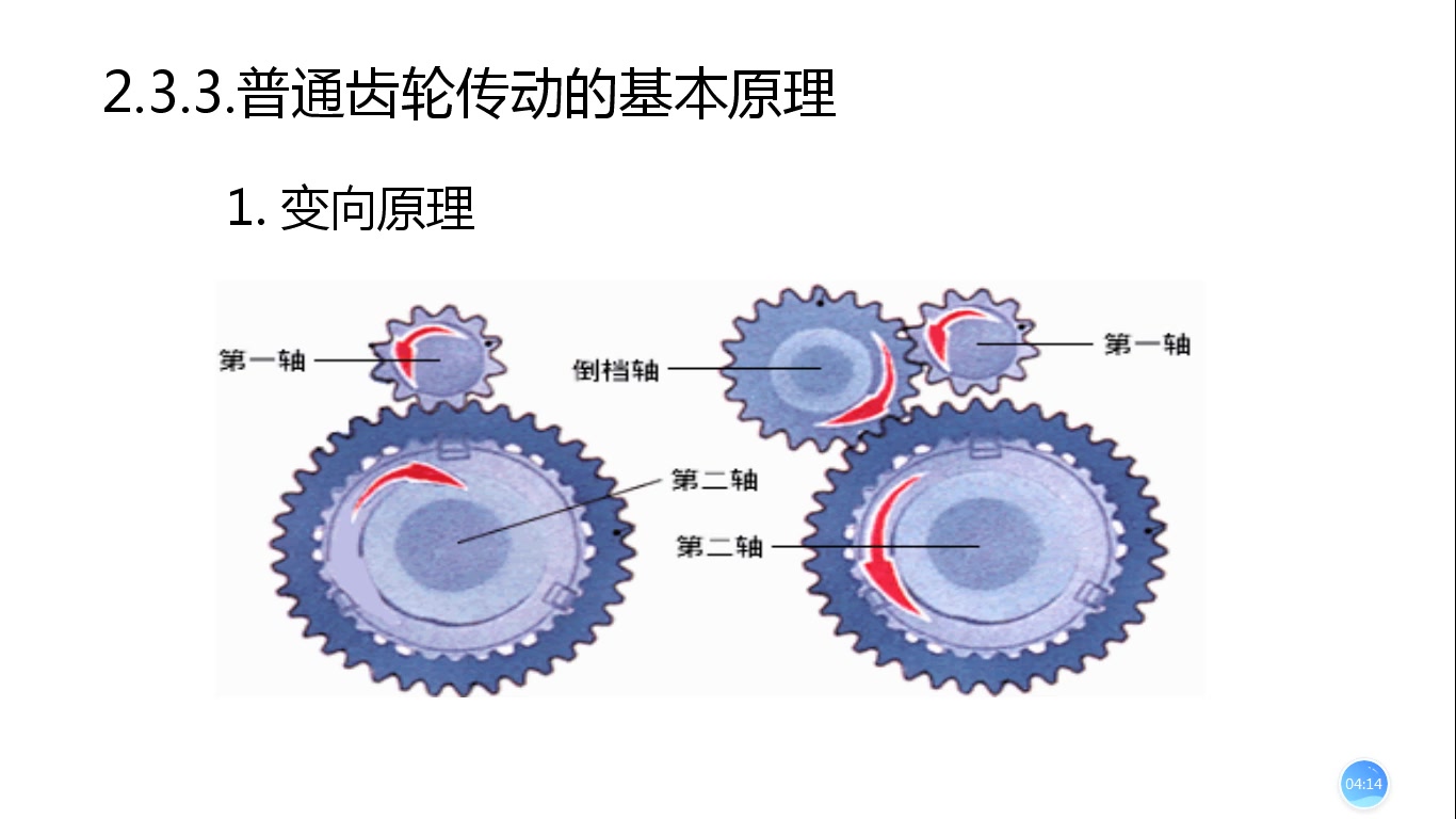 变速 器(一变速原理)