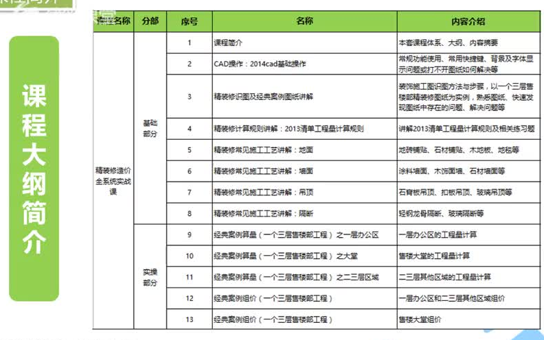精装修造价基础实战