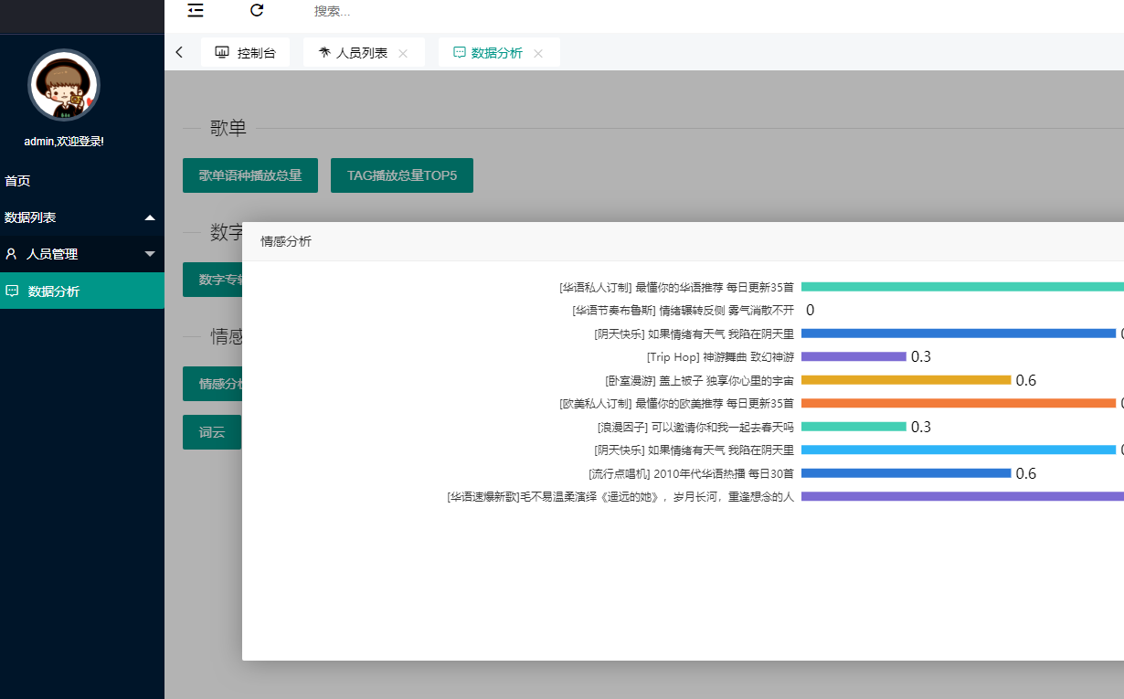 ...Django+LSTM机器学习文本分类情感分析网易云音乐爬虫可视化 网...