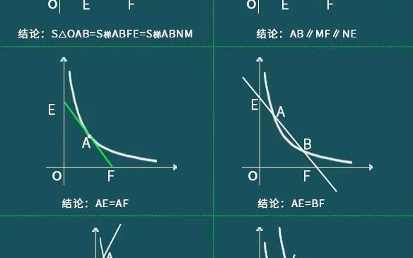 反比例函数二级结论第二讲