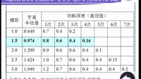 三角外螺纹M24X1.5编程与加工