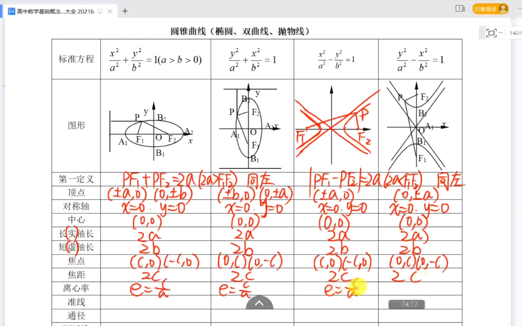 p7高中数学基本概念、公式大全(直线和圆、圆锥曲线)