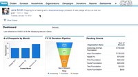 什么是Salesforce客户关系管理(What is Salesforce CRM)