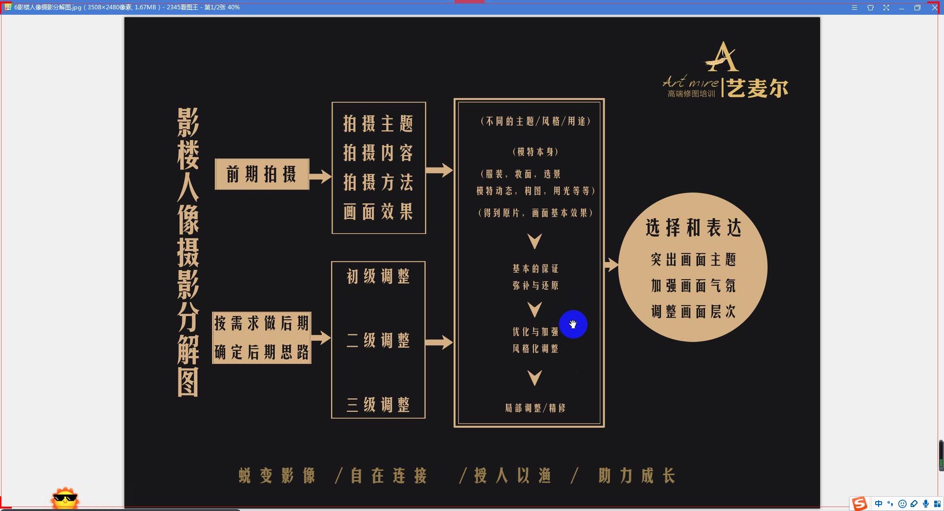 08影楼修图师必须知道的流程规范