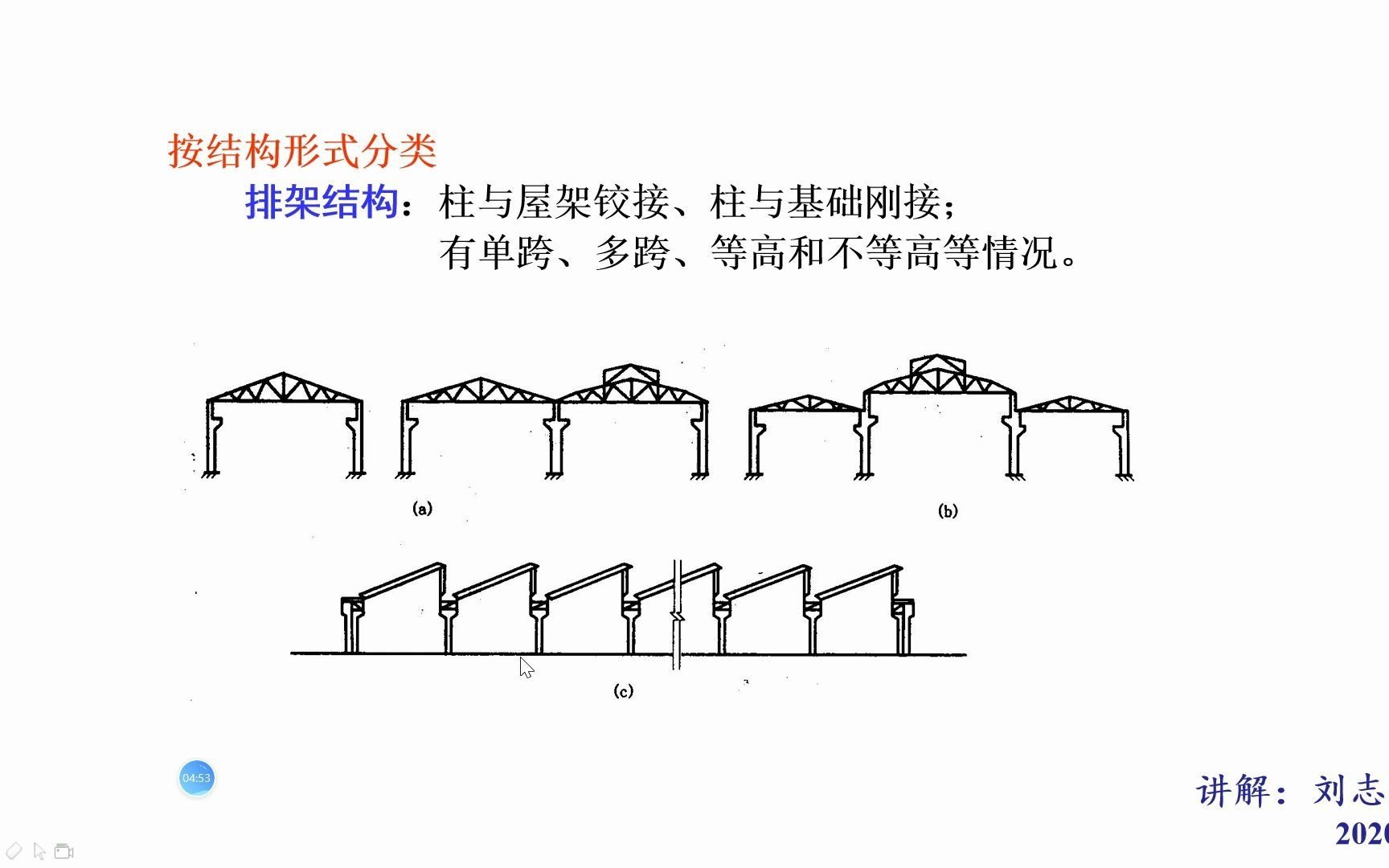 3.1概述-梁兴文第四版