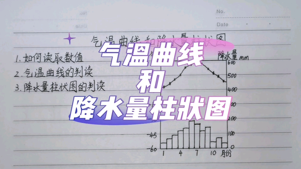 #初中地理 世界的气候 气温曲线和降水量柱状图 抽空学个知识点,多拿...