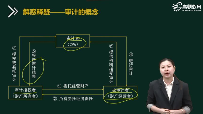 注册会计师审计是如何产生的?