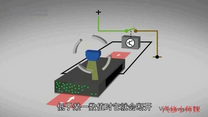 霍尔传感器的工作原理