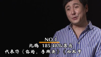 中国影史演员票房排行，黄渤退下神坛，沈腾185亿成票房神话