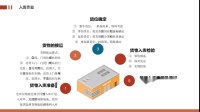 仓储配送作业方案.avi