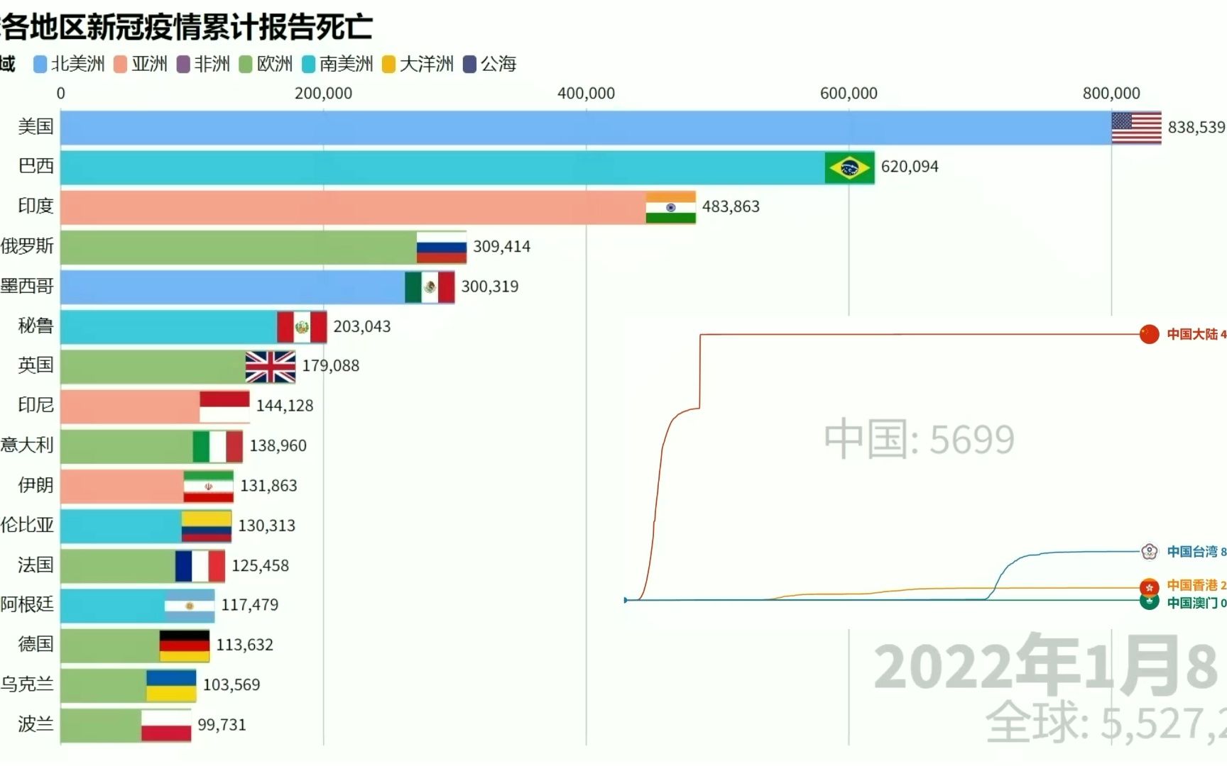 全球各地区新冠疫情累计报告死亡(截至2023年5月2日)