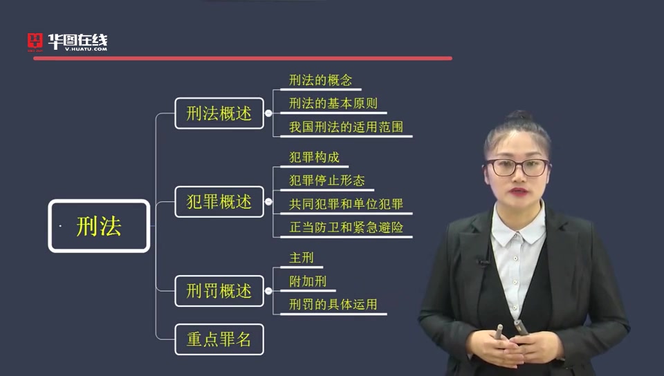 2022初级会计职称《初级会计实务》刘忠 基础精讲班-初级会计师【...