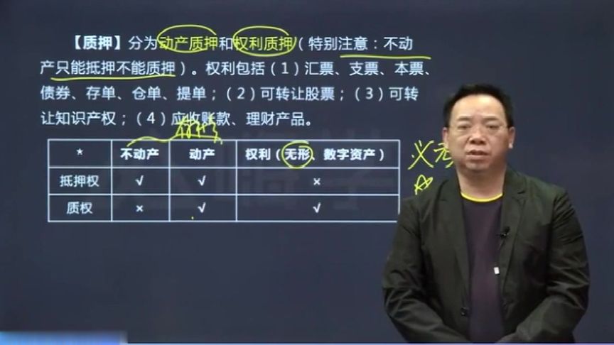 陈印老师讲二建法规,讲质押的时候到底在讲什么?