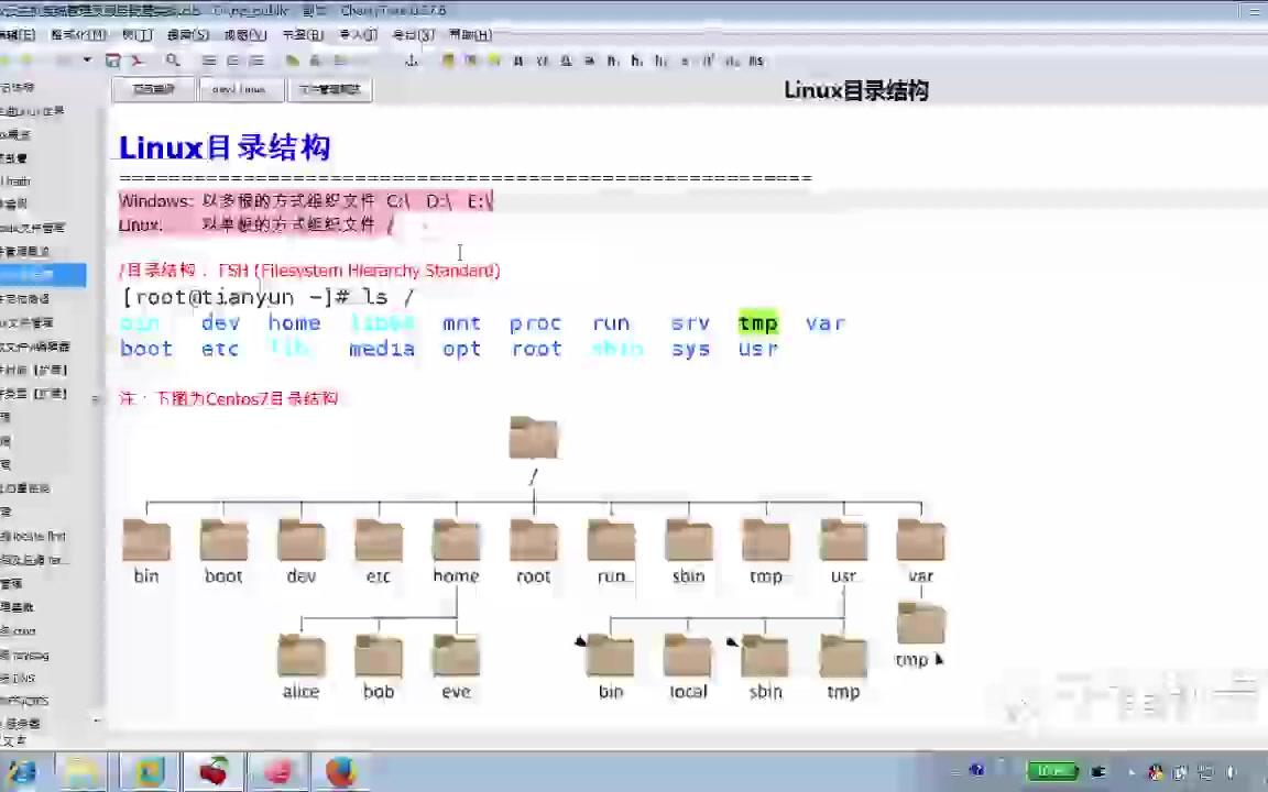 千锋云计算基础教程:2.1 Linux 目录结构