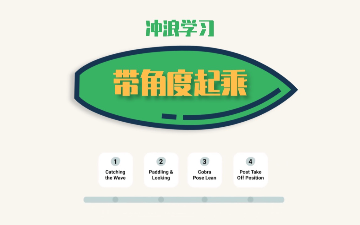 冲浪学习:带角度起乘 #冲浪 #冲浪学习