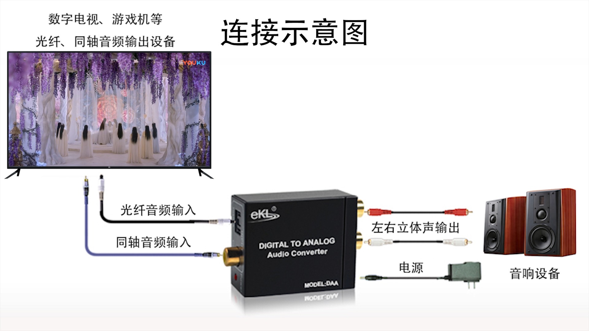 电视机的数字同轴光纤SPDIF音频如何连接传入模拟音频功放与音响?...