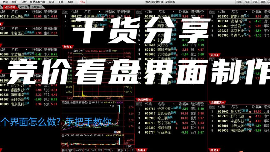 【干货分享】【竞价看盘界面自定义设置】