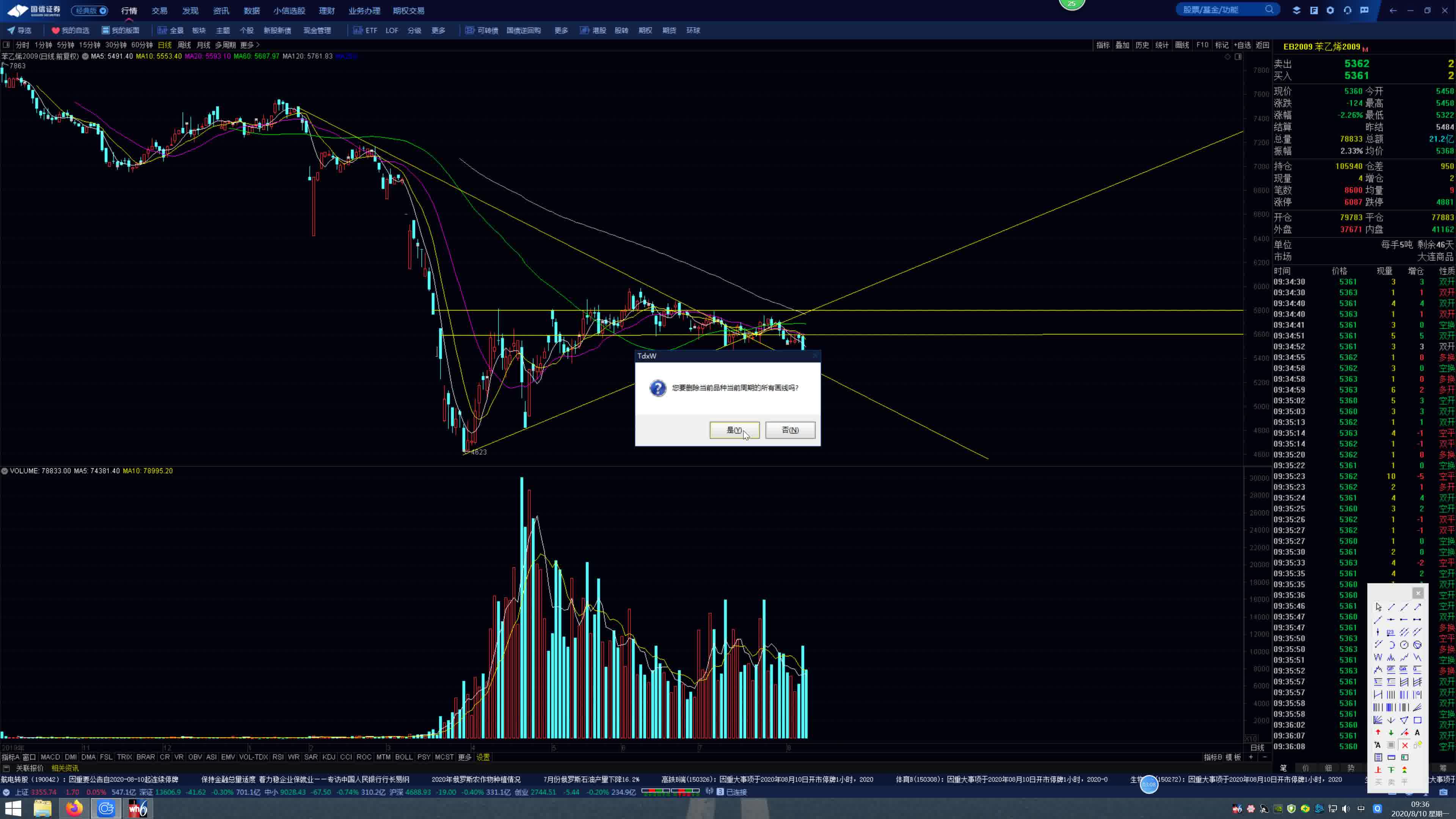技术分析之期货实战案例解析