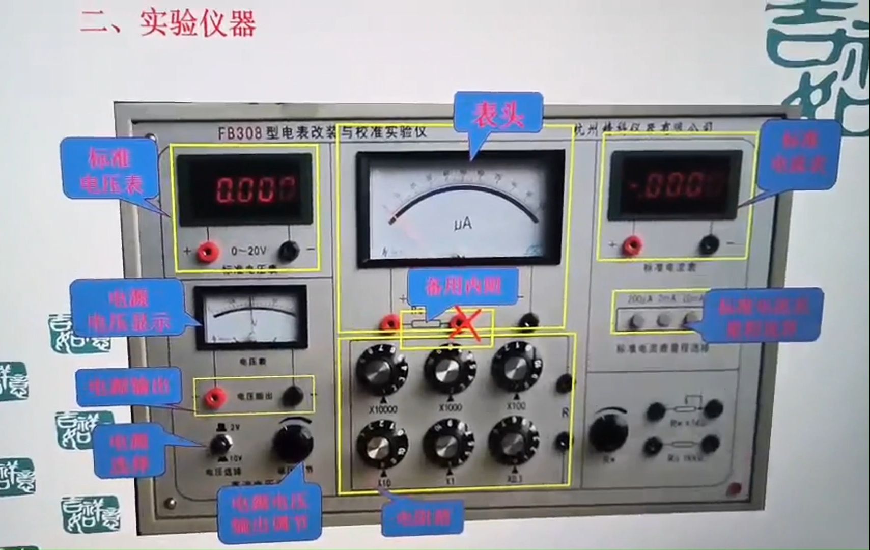 电表的改装与校准实验原理讲解