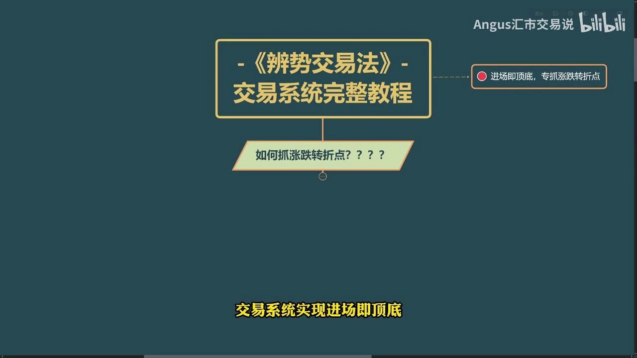 15年交易系统|捕捉【涨跌转折点】的方法|50分钟全程干货|《辨势交易...