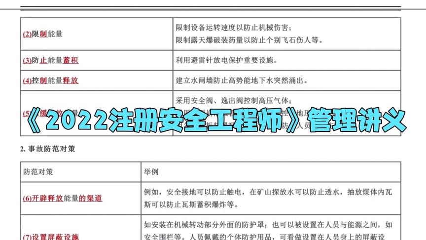 《2022注册安全工程师》管理讲义,重点,每日一看,轻松过注安3