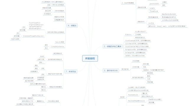 并发编程教你如何完美实现
