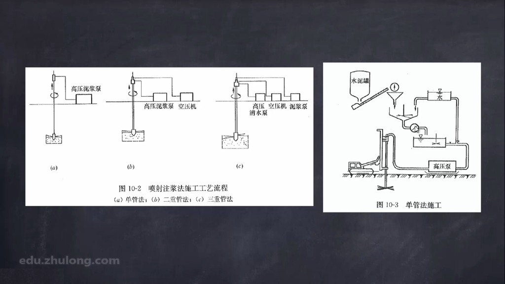 40.旋喷桩设计原则