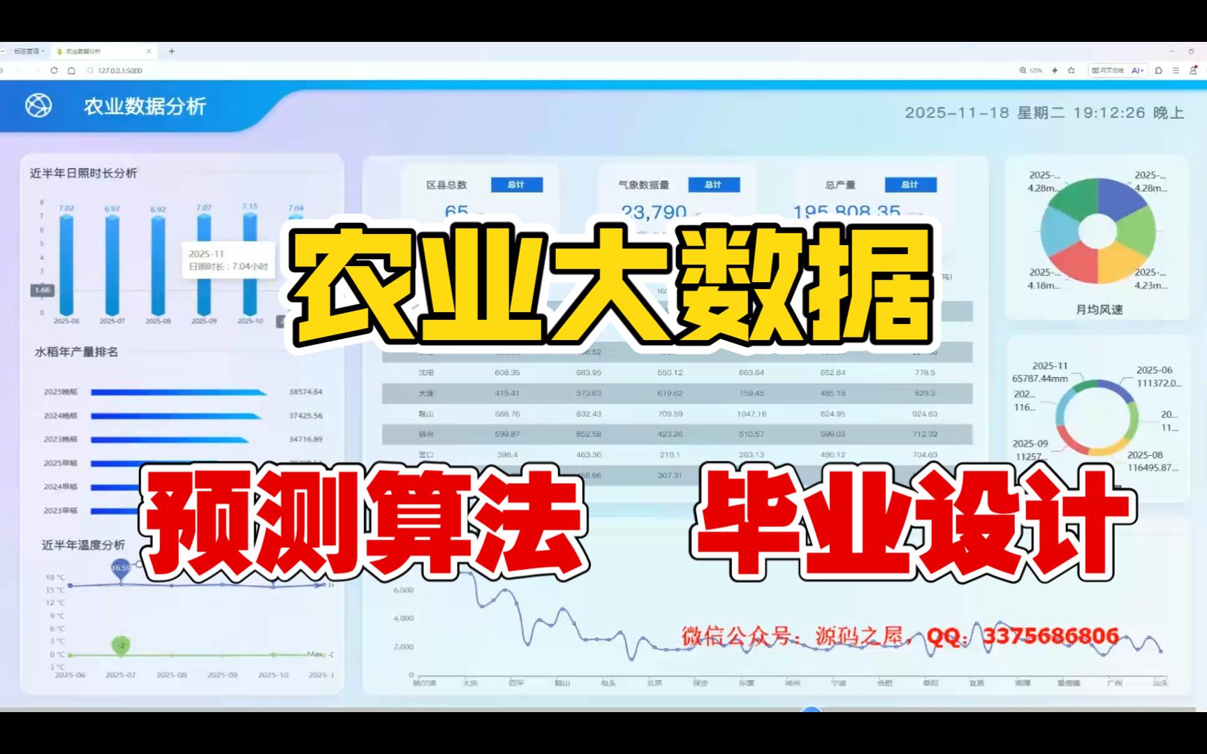 python农业数据分析可视化大屏 农作物产量分析 机器学习预测算法 ...
