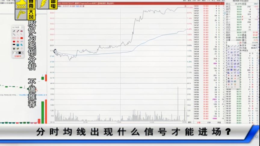 分时均线出现什么信号才能进场?|天下财经