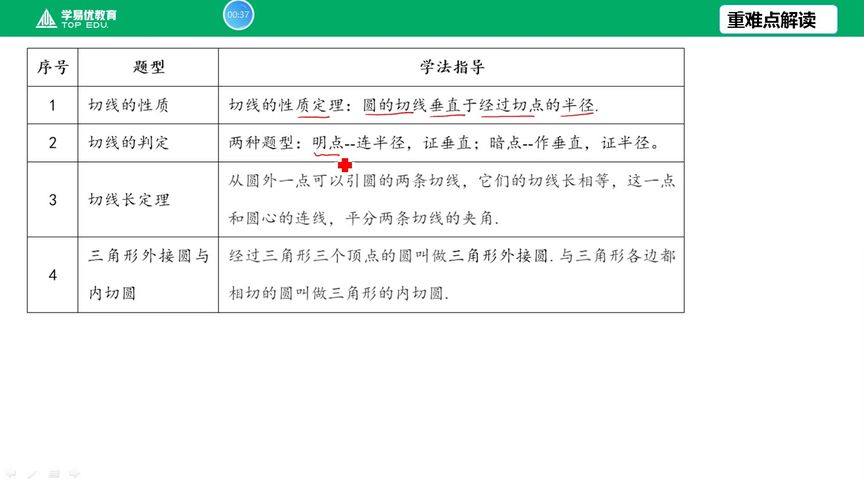 九年级数学:圆的切线的性质与判定,重难点解读,中考冲刺。