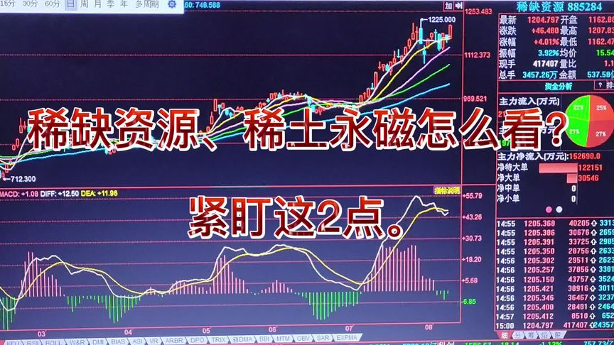 稀缺资源、稀土永磁怎么看?紧盯这2点。