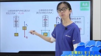 【浮力】称重法求浮力,一听就会的0基础物理浮力系列课程(三)