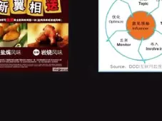 【经典】市场营销案例分析