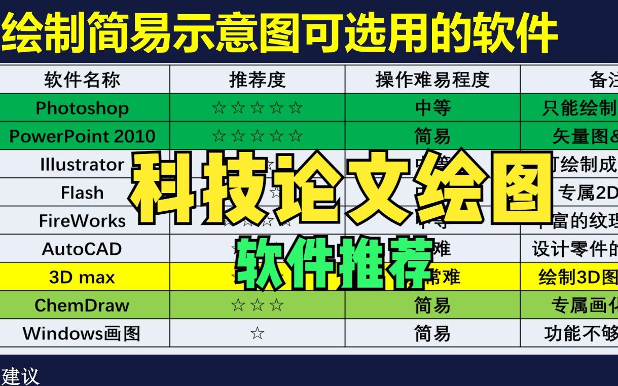 科技论文绘图-简易示意图软件,这两个就够了!