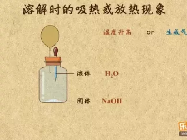 初中化学九年级下册 溶解时的吸热或放热现象