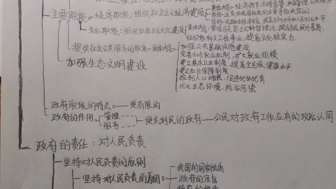 高中政治经济,政治模块基本思维导图。纯手写(心累)。寒假作业救星。