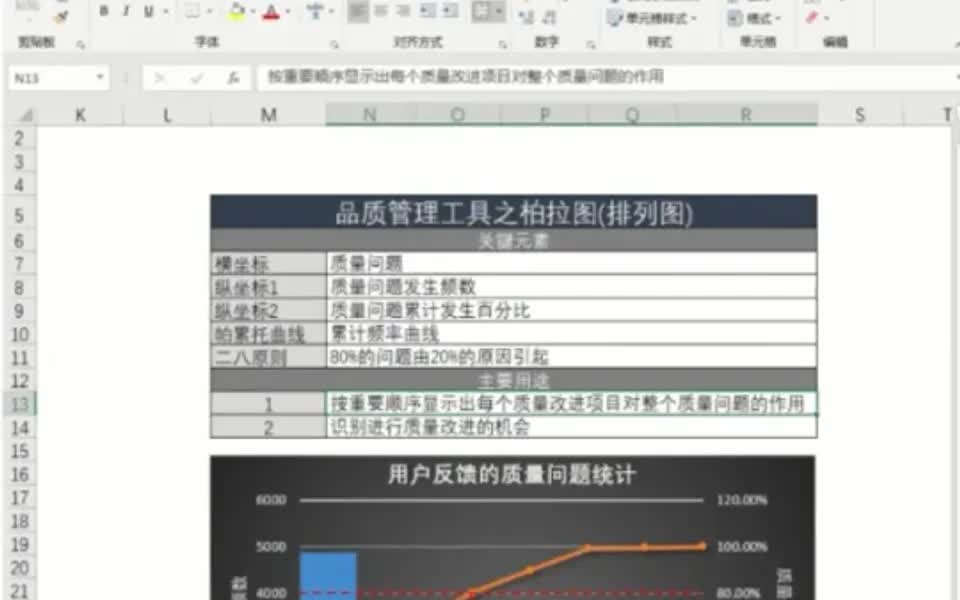 品质管理工具-柏拉图(排列图)