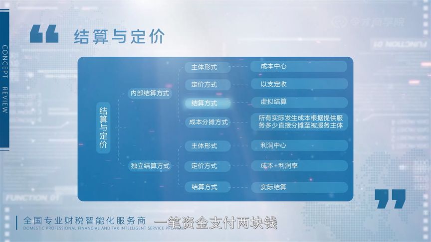 财务共享中心为什么要有结算?结算和定价的方式有哪些?