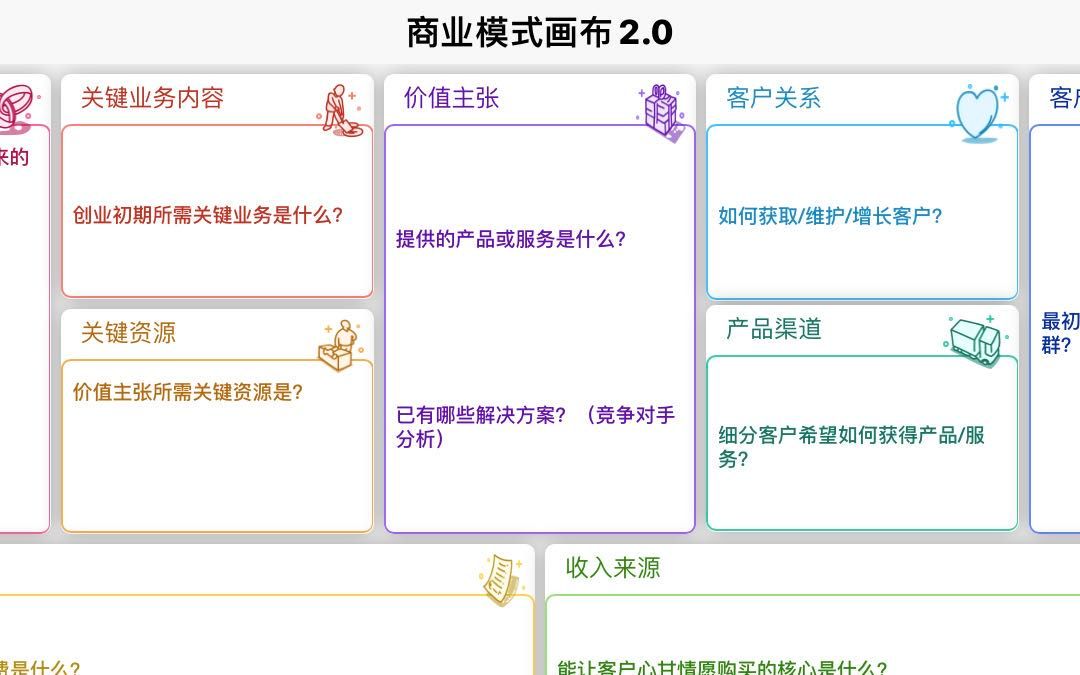 番8|原汁原味的美国创业课程—认识商业模式画布(2)