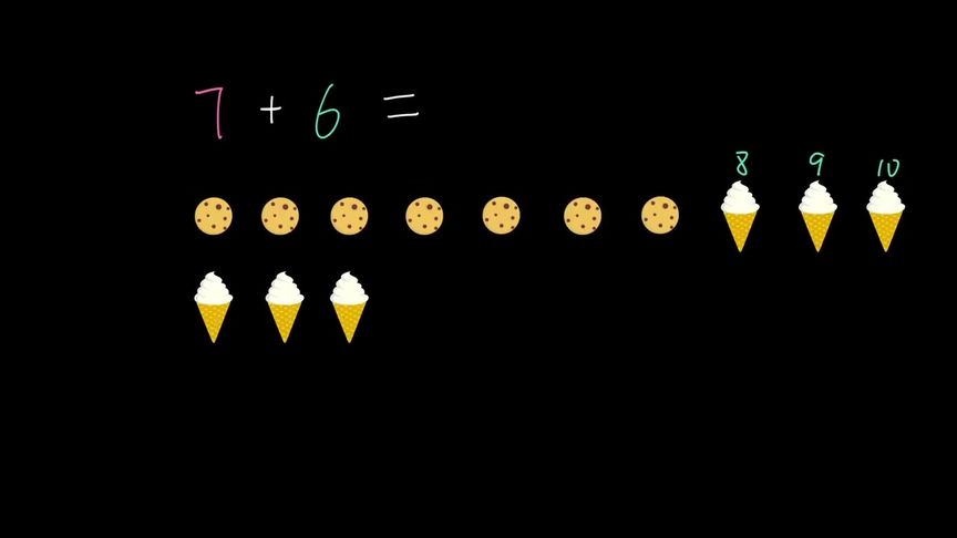 一年级数学20以内进位加法