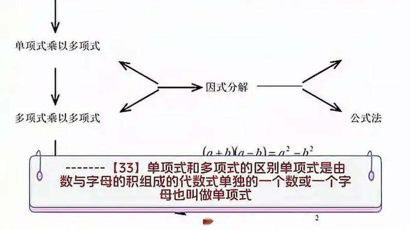 单项式和多项式的区别有哪些?