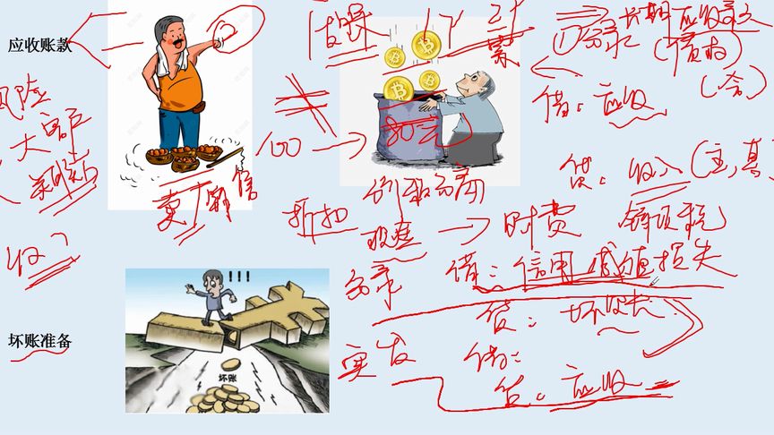 轻松掌握会计科目-卖了货就等于收到钱了吗