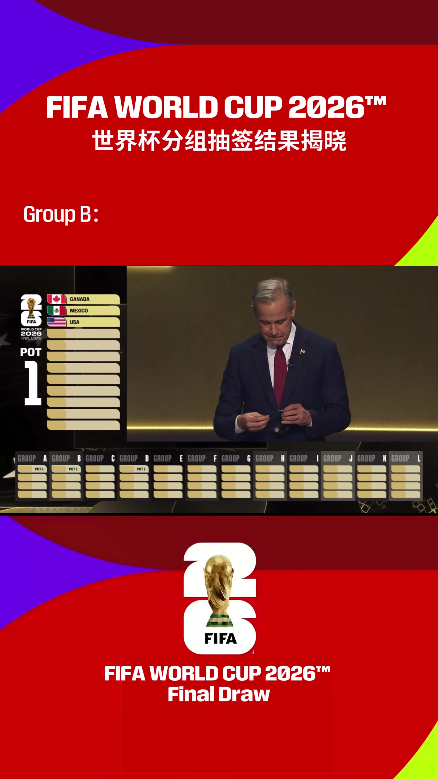2026国际足联世界杯B组抽签结果,B1加拿大、意大利/威尔士/波黑/北...