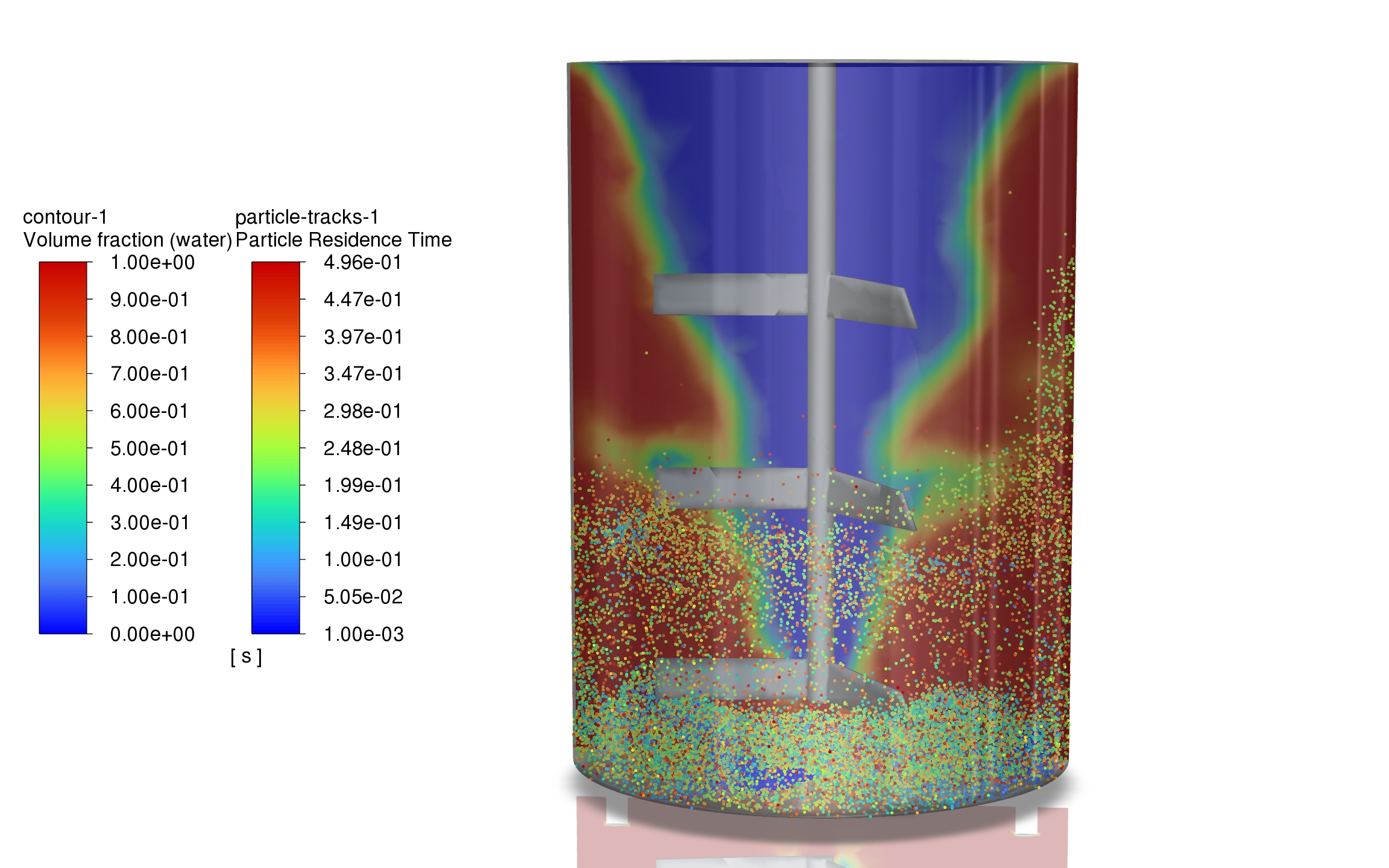 ansys fluent 颗粒搅拌瞬态CFD,UDF动网格+VOF多相流+DPM+CFD-...