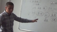 刘总销售部1号会议