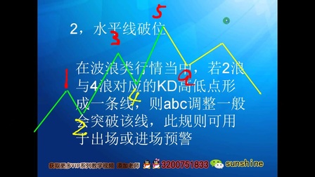 ...周期k线共振 黄金分割 k线 布林线综合趋势类指标学习 趋势线准确用法