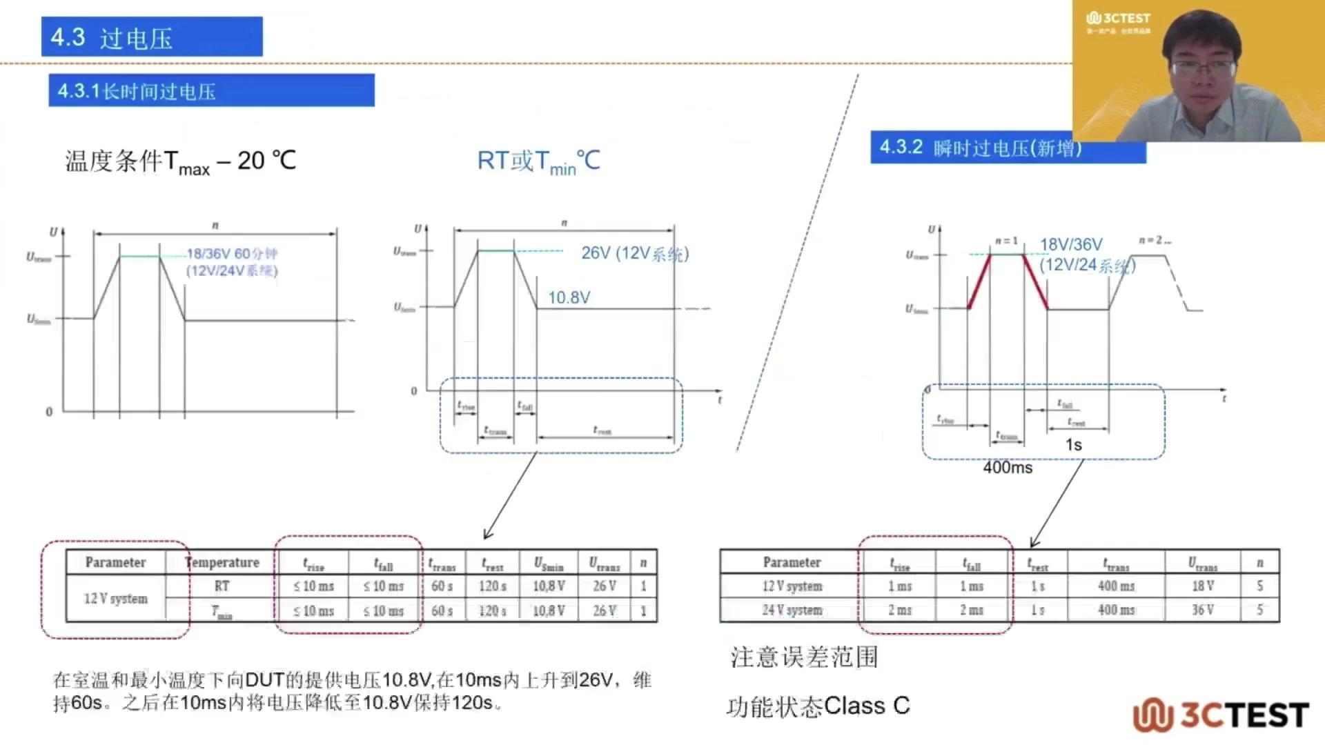 3ctest直播《ISO 16750-2:2023标准解读及测试系统》