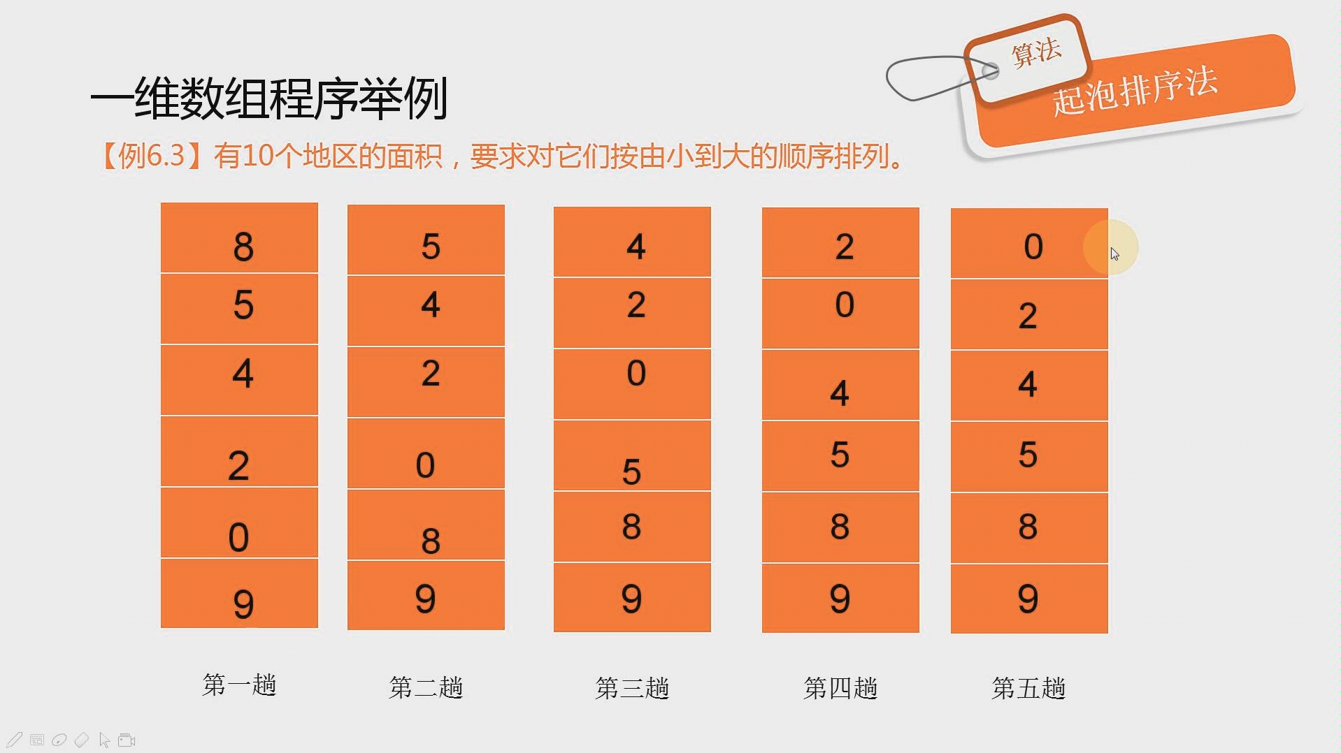 C语言速成[6.2二维数组]