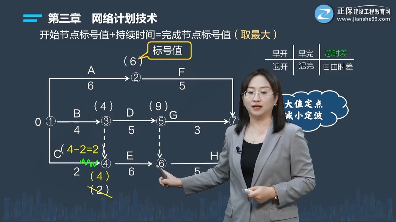 P28 第03讲 按工作计算法总结