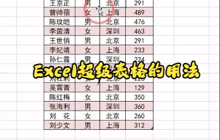 【Excel技巧】今天教你在Excel中利用插入表格功能,让你知道超级表格...